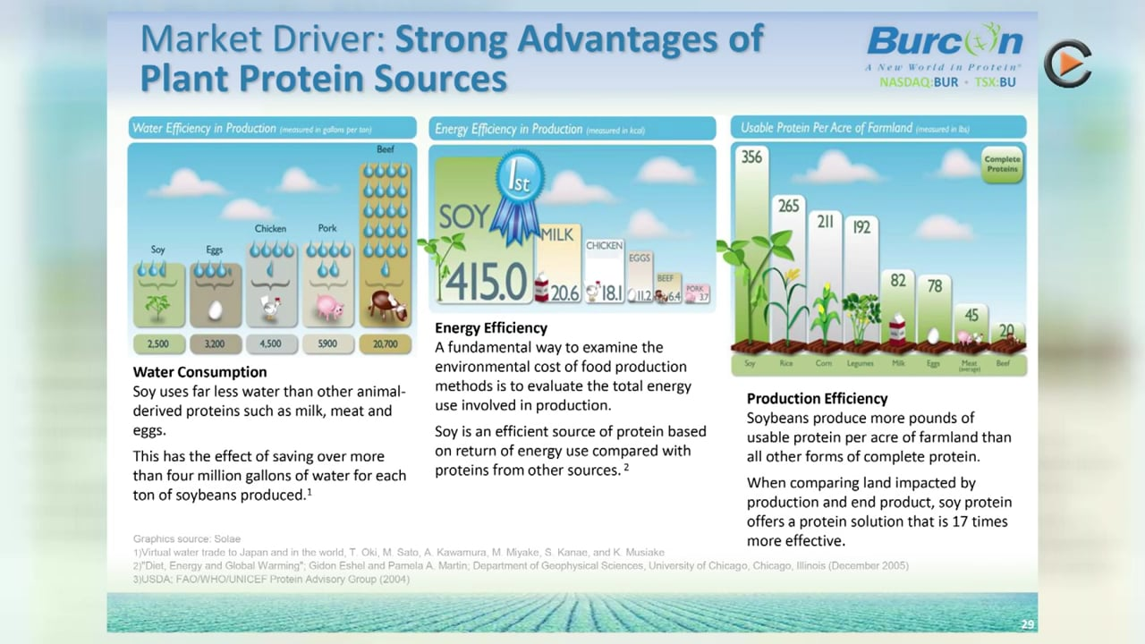 Burcon NutraScience Corp. - The plant protein developer | Rohstoff-TV